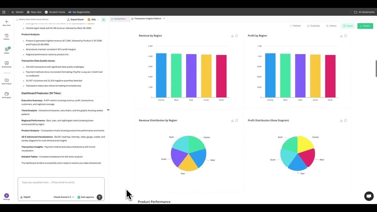 I Built a CEO-Level KPI Dashboard in 5 Minutes Using AI