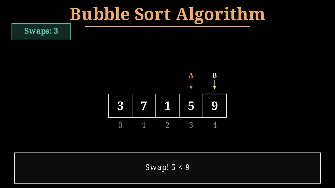 Bubble Sort Algorithm Explained | Visual Guide & Animation