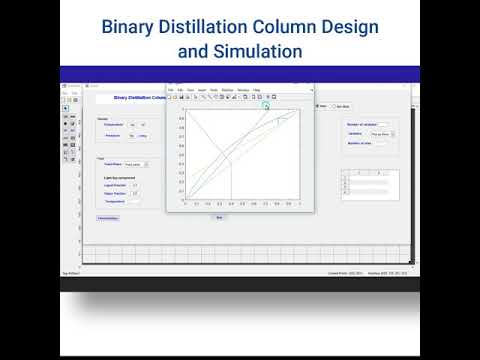Distillation column design