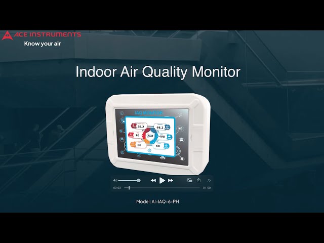 Gas Detectors - Ace AI-IAQ6-PH Smart Indoor Air Quality Monitor ...