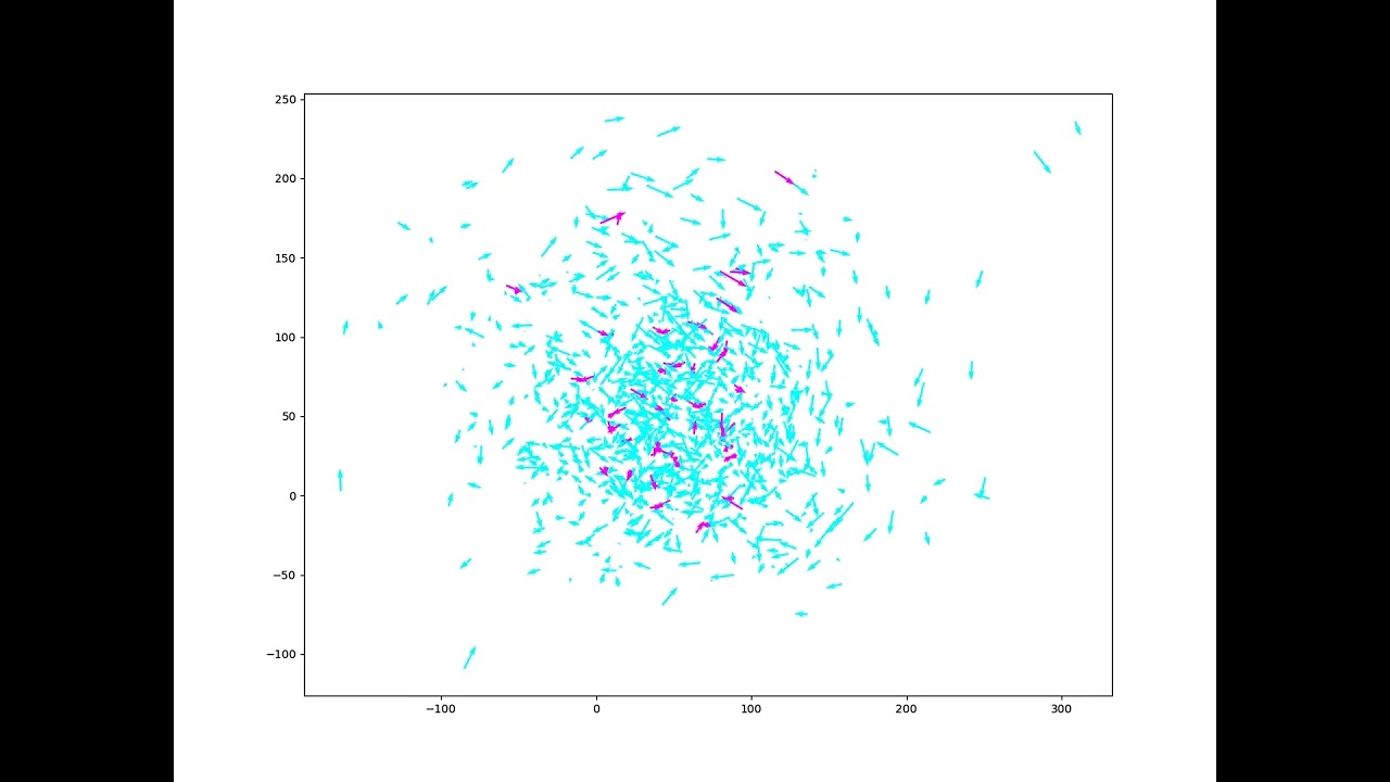 Multi-Agent RL of Crowd Simulation (Random-Goal)