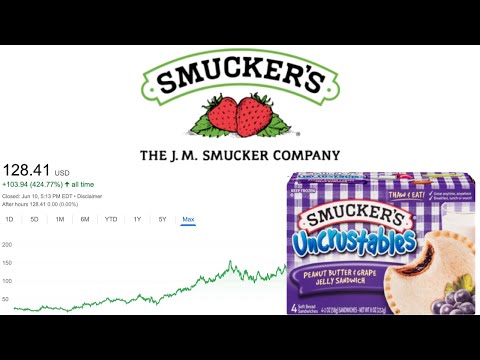 Is Smuckers Stock a Buy Now!? | Smuckers (SJM) Stock Analysis! |