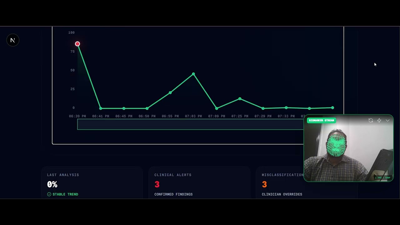 🚀 Devpost Submission: Silent Health (AI-Powered Neuro-Audit)