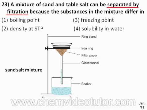 Chemistry Regents January 2012 Question 23