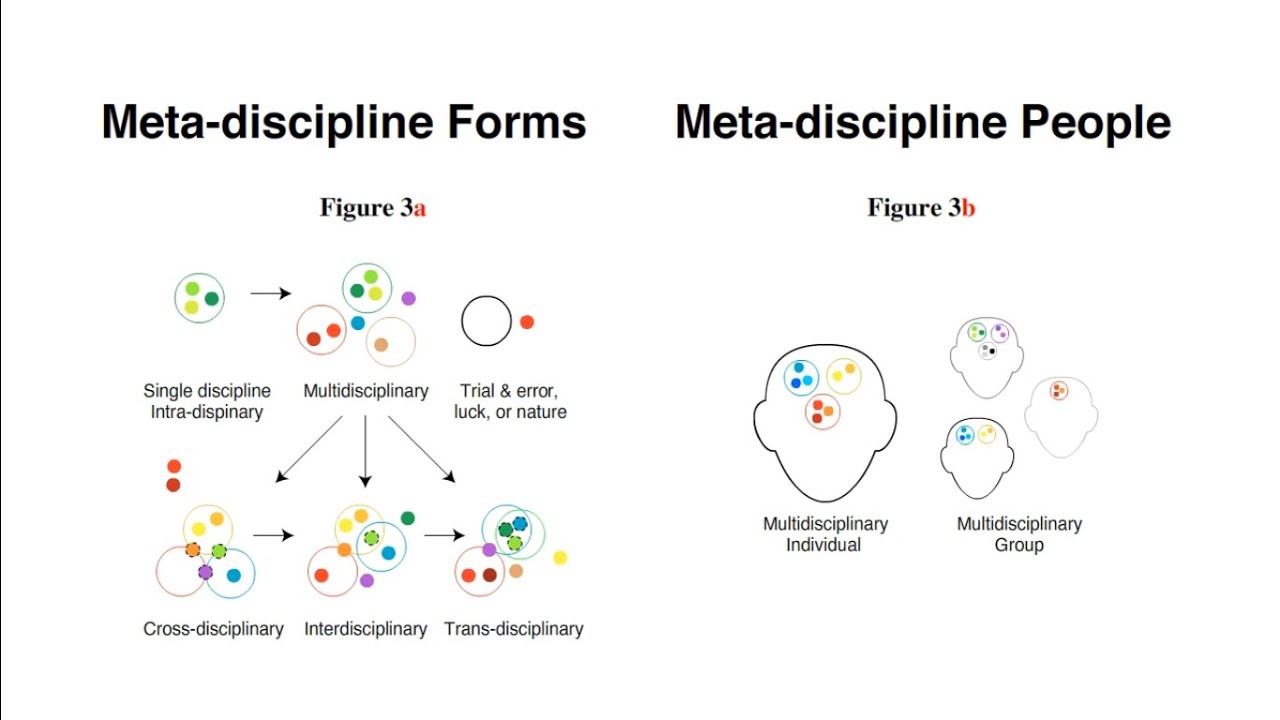 Art, Science, Art: Figure 3