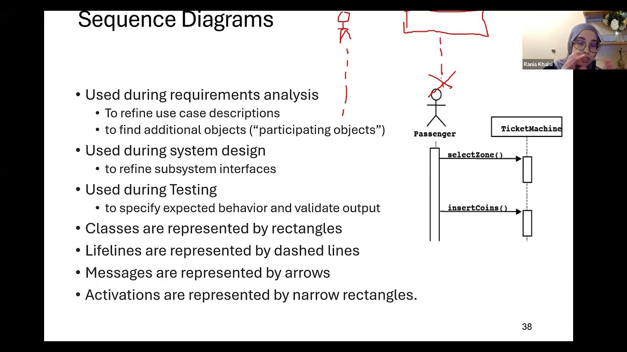 [Video] [CIS-350: Software Engineering] Chapter 5 - Part 2: Dynamic modeling]