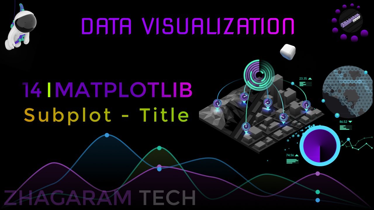 Line Plot Title | Matplotlib | Programming in Tamil
