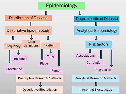 IDE basics of Epidemiology