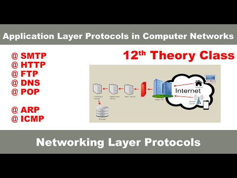 [Networking Layer Protocols] [Application Layer Protocols in Computer Networks] What is Pop Protocol