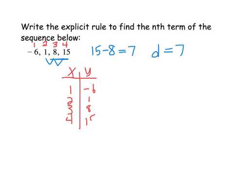 Ms. Shannon's Skills Video - Writing Explicit Formula for Arithmetic Sequence