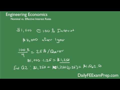 Daily FE Exam Prep Engineering Economics Effective vs Nominal Interest Rate