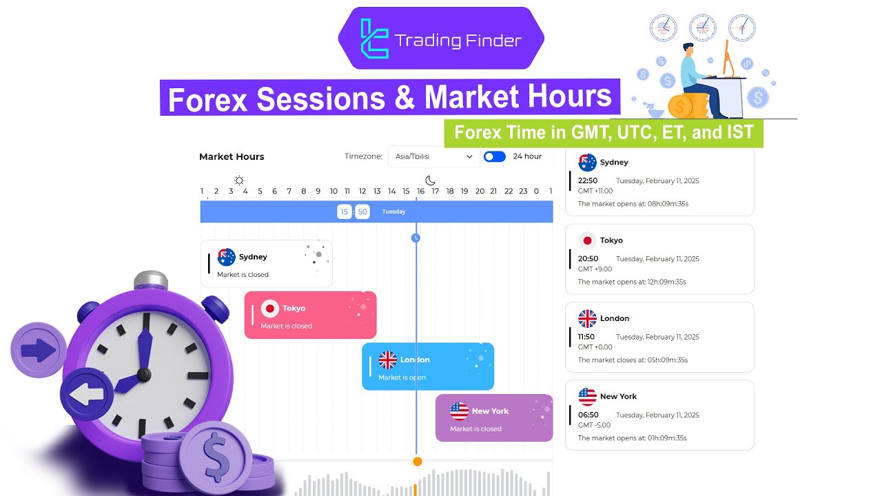Understanding Forex Trading Sessions and Market Hours | Galaxy.ai