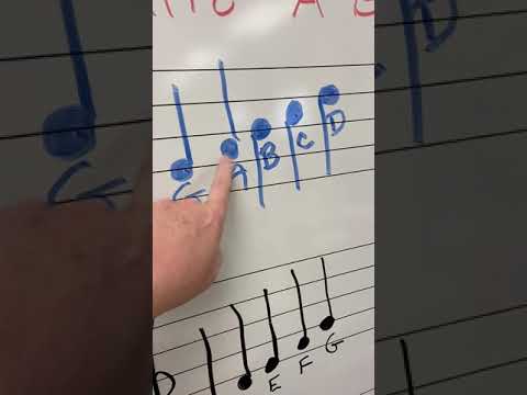 Reading notes on a staff and how to play on the recorder!