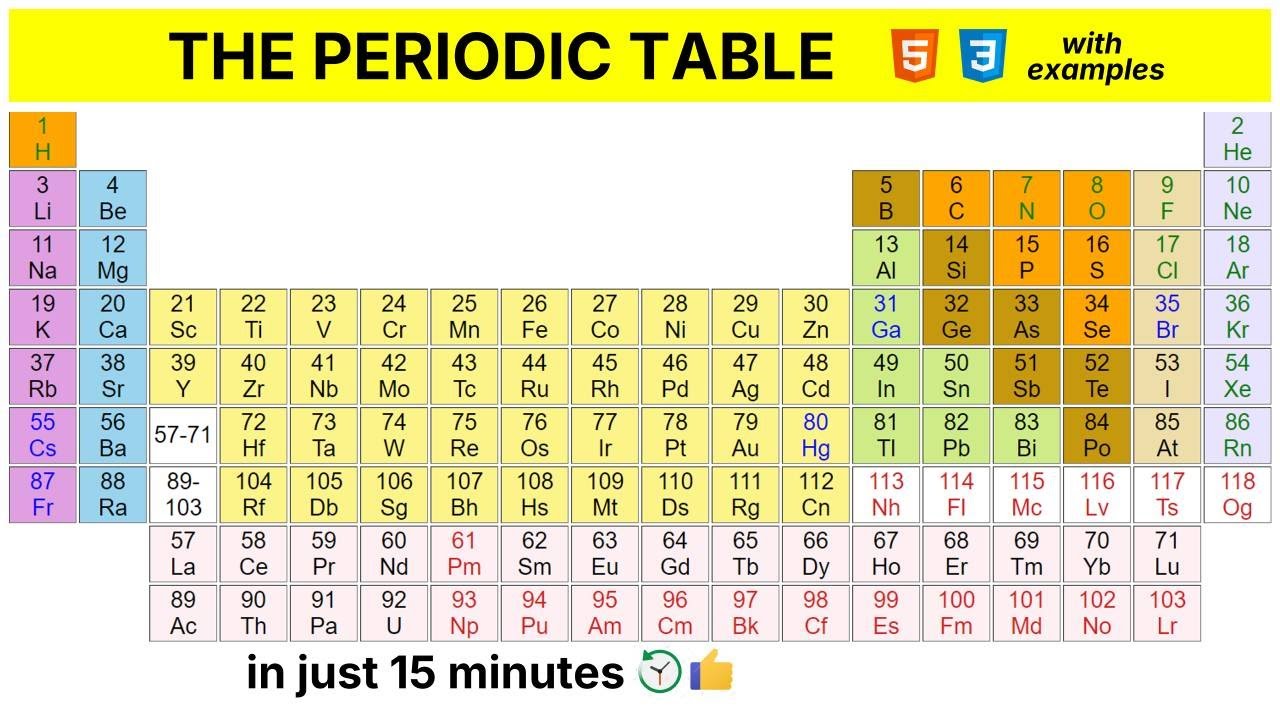 Building a periodic table using HTML & CSS with codes