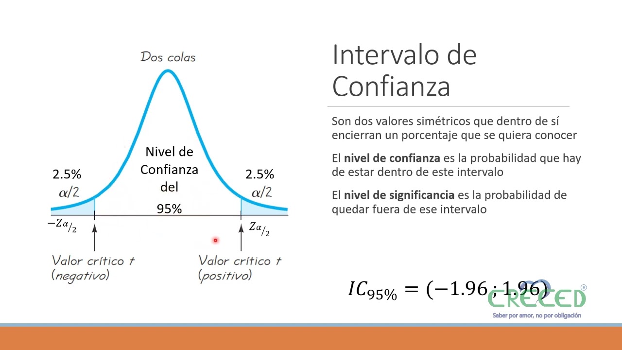 Hipotesis estadística e Intervalos de Confianza