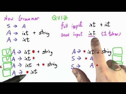 Learn Malformed Input Solution Programming Languages - Mind Luster