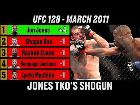 MMA Light-Heavyweight Rankings 2008 to 2013 - A Complete History