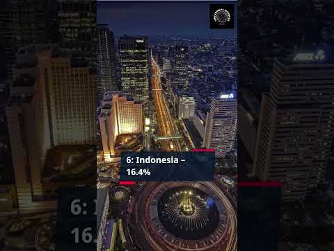 Top 10 Countries with Highest Numbers of Crypto Currency Users #shorts #viral #top10
