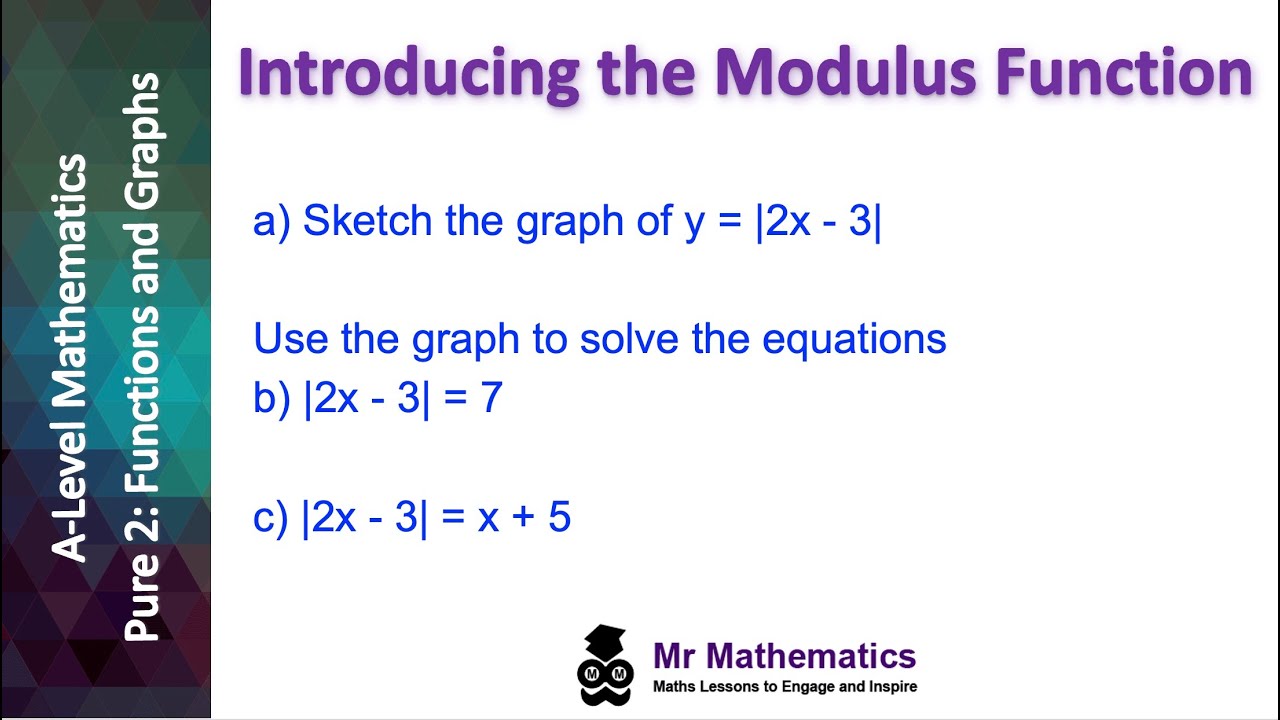 Introducing the Modulus Function | Mr Mathematics