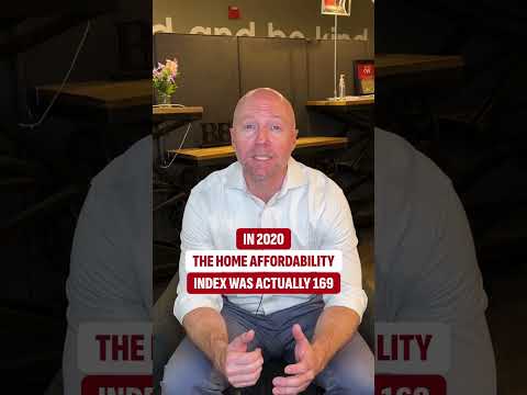 Housing Affordability Index - Part 1