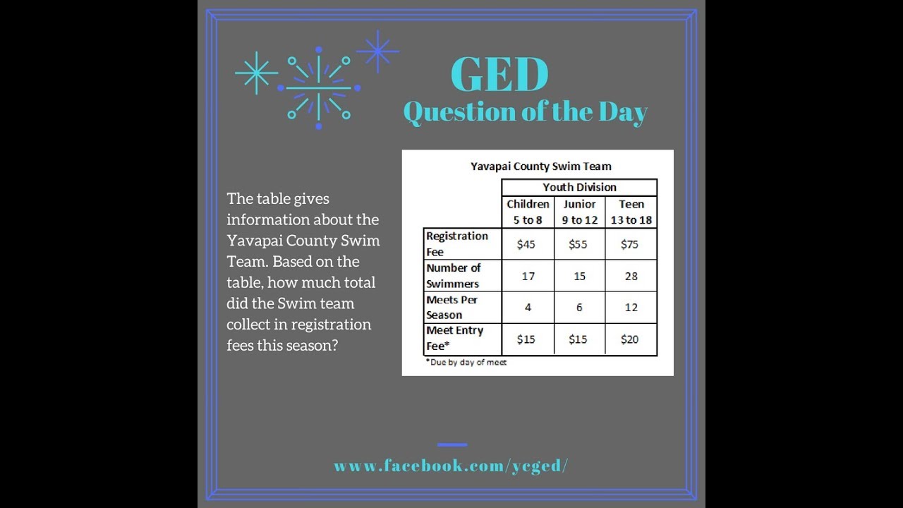 GED® QOD: Interpreting Tables Example