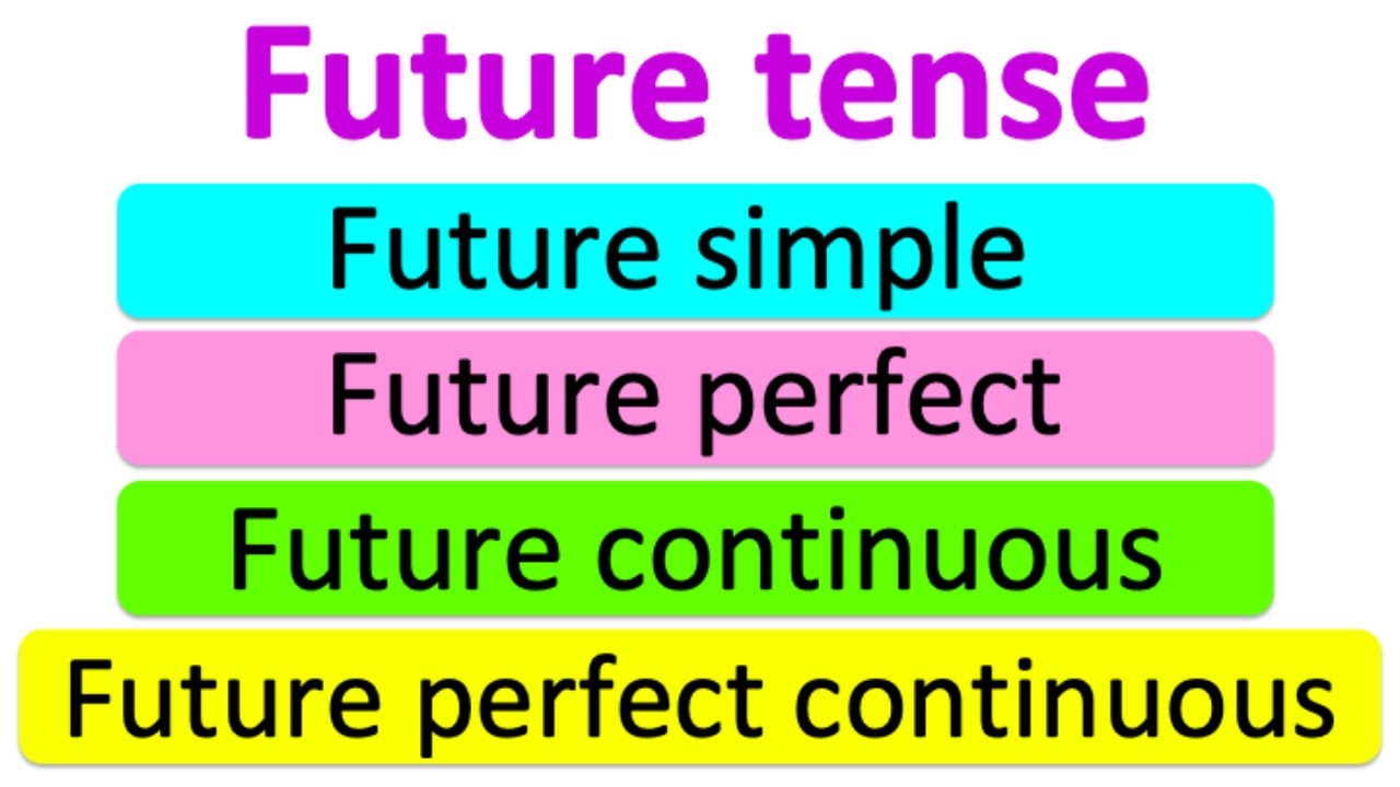 Learn the FUTURE TENSE in 4 minutes 📚 | Learn with examples