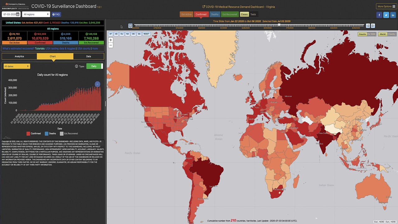 World Data Heatmap