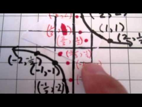 Graphing Transformations of Reciprocal Function