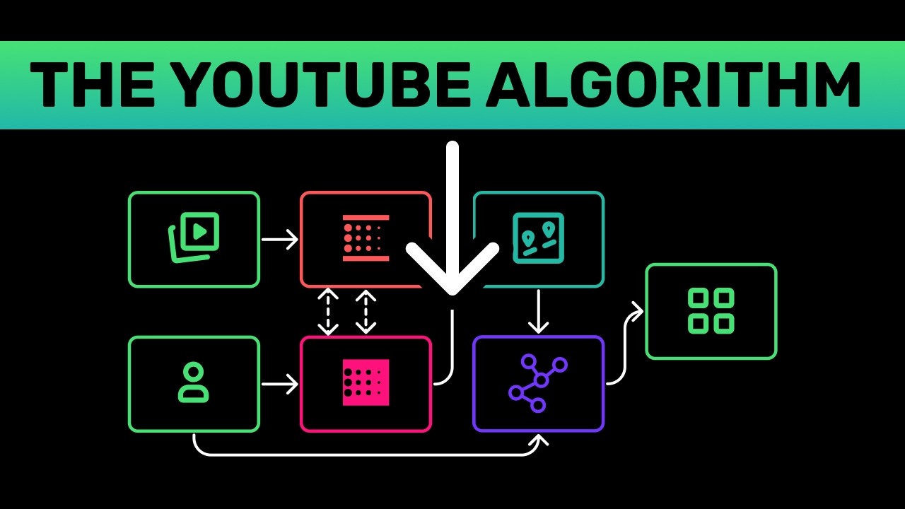 The Algorithm Behind YouTube, Exposed