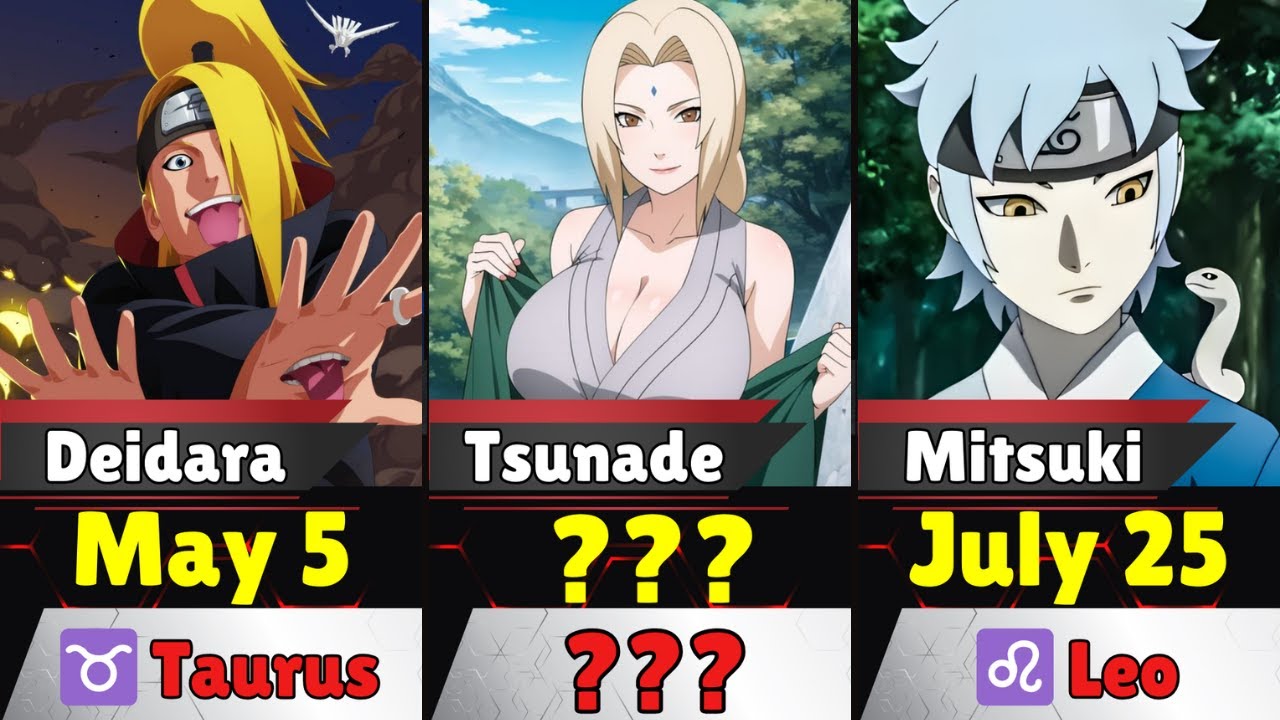 Naruto & Boruto Character Birthdays and Zodiac Signs