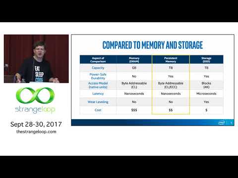 "Promise and Pitfalls of Persistent Memory" by Rob Dickinson