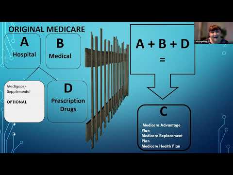 New to Medicare
