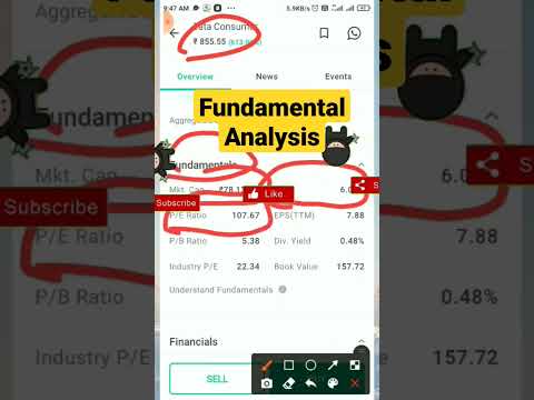 Groww app par Fundamental Analysis