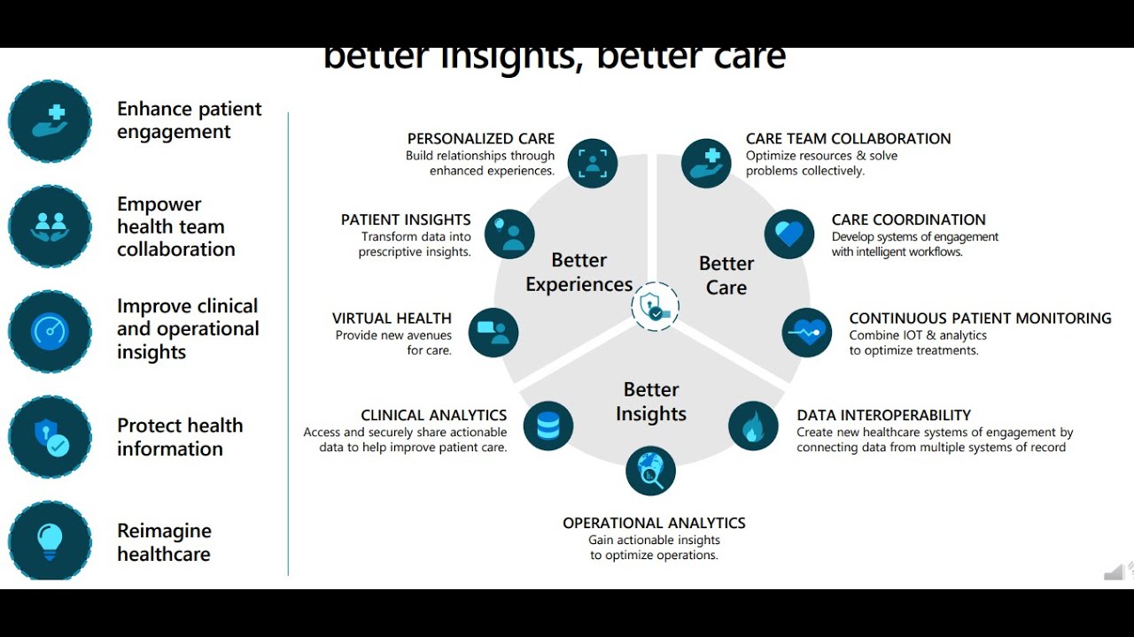 Healthcare Architecture Azure