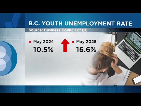 Victoria youth struggling to find summer jobs: 'I don't want to graduate'