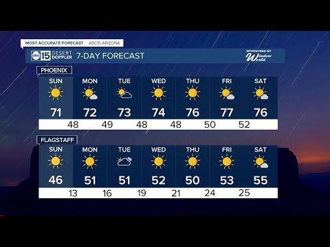 Temperatures stay on the cool side
