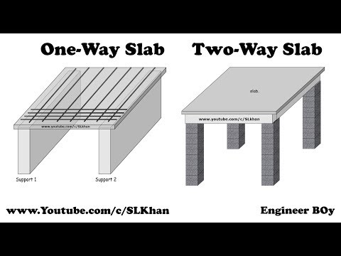 RCC Slab at Best Price in India