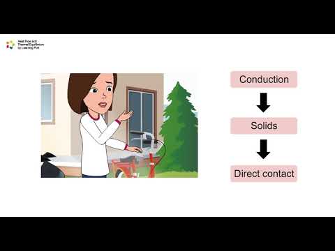 heat flow and thermal equilibrium #animated #animation