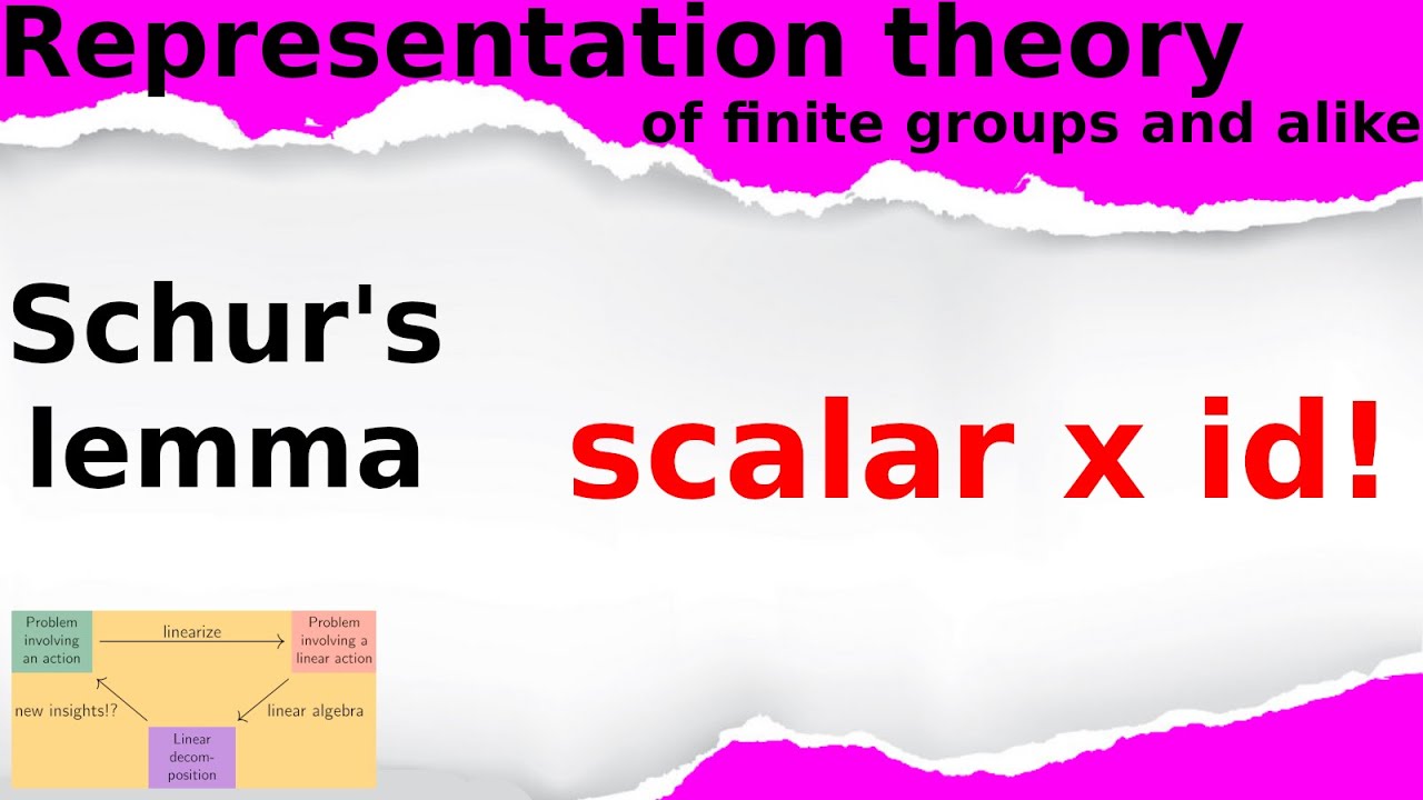 What is...Schur’s lemma?