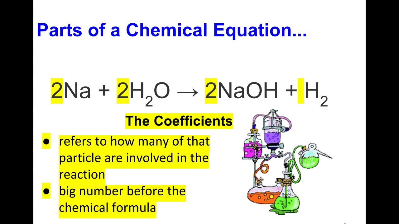 Parts of a Chemical Equation