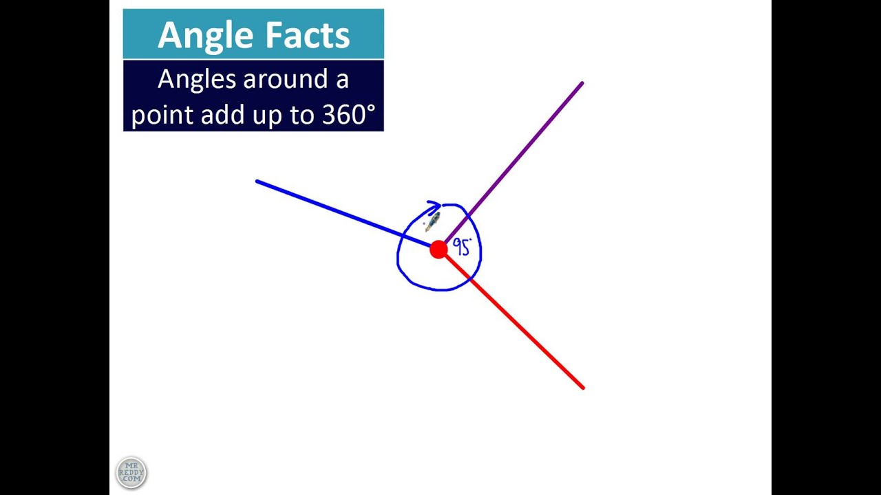 2 Angles around a point