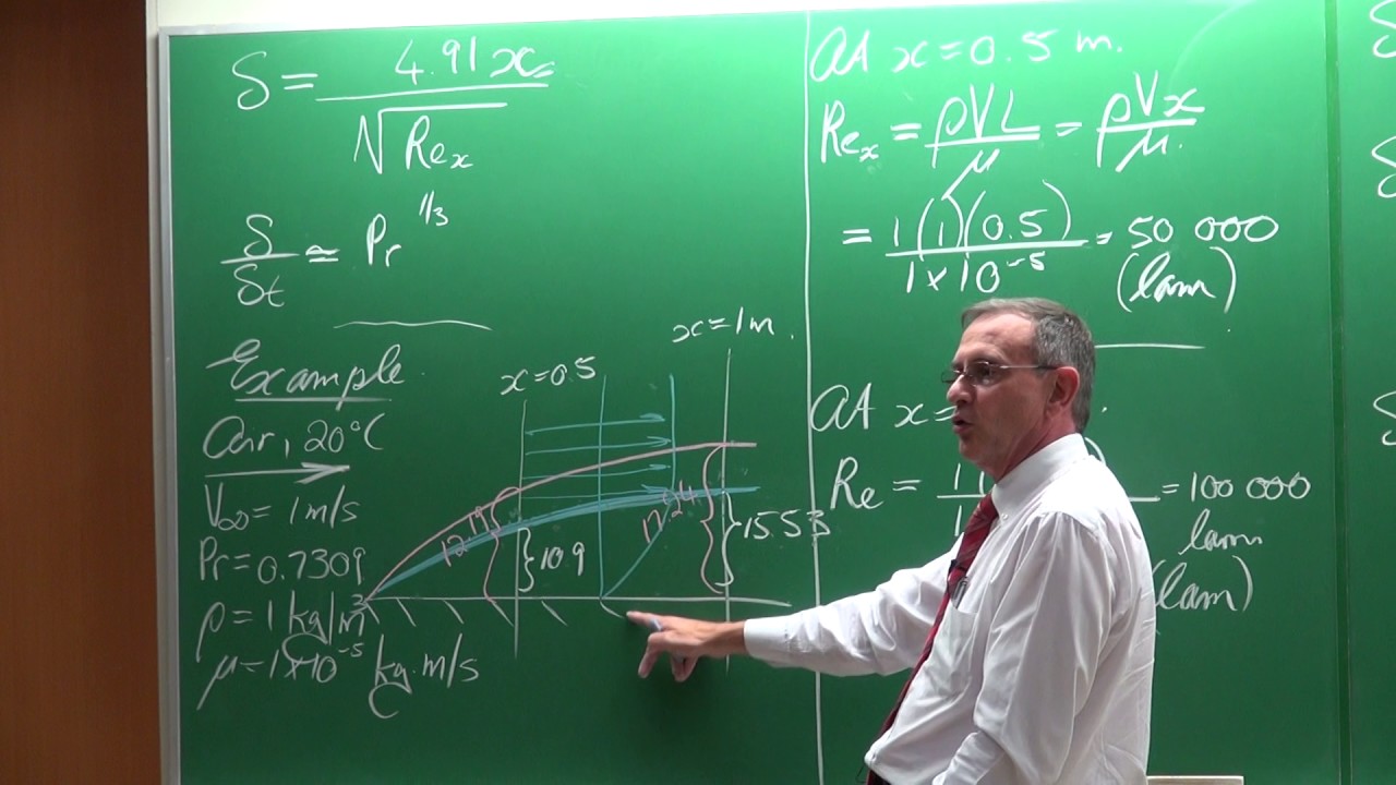 Heat transfer 09 (2017) HD: Fundamentals of convection