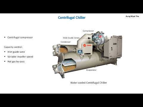 Chillers – LEARNING HVAC