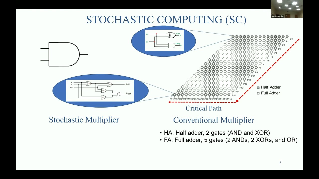 Efficient Stochastic Computing based Circuits for Servomotor Controllers