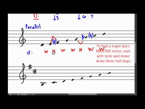 Parallel Keys v. Relative Keys
