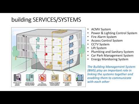 WHAT IS SMART BUILDING TECHNOLOGY