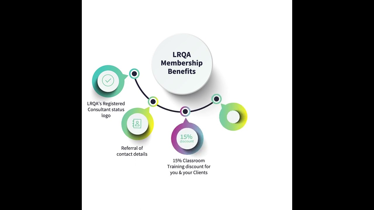 LRQA Consultant Network