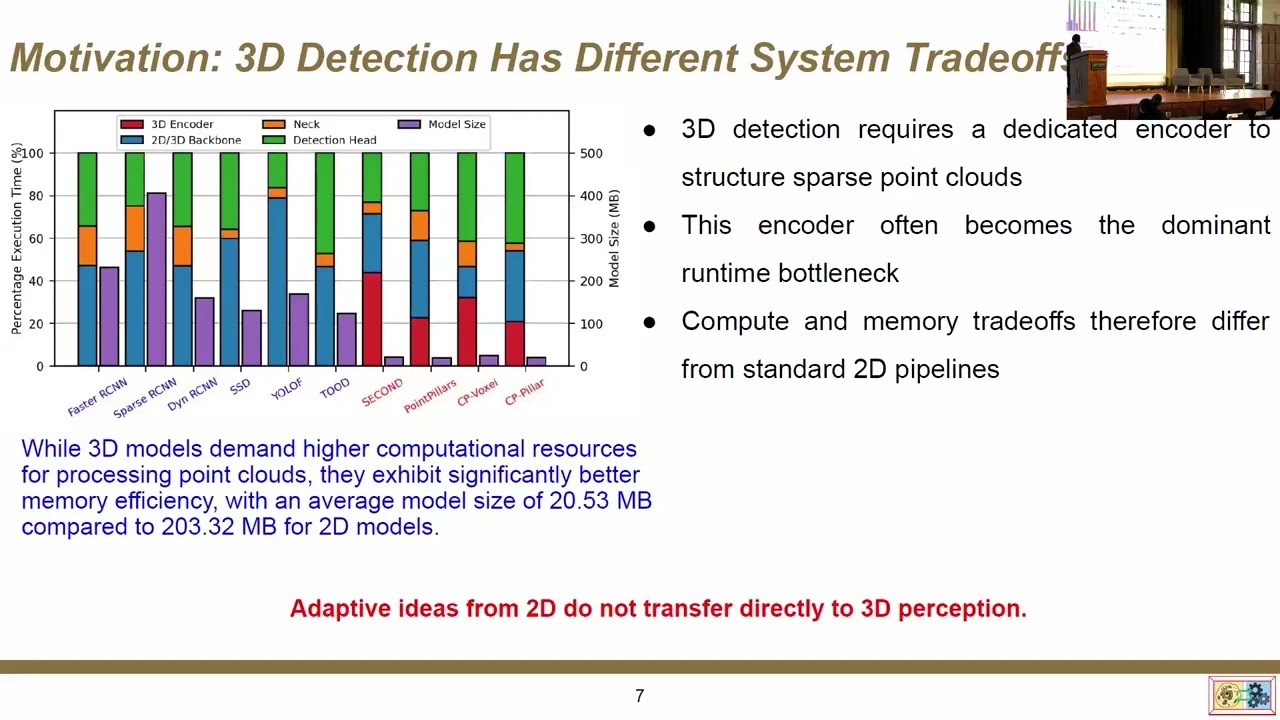 Rightsizing ML: Adaptive Inference from 3D Perception to Generative Models
