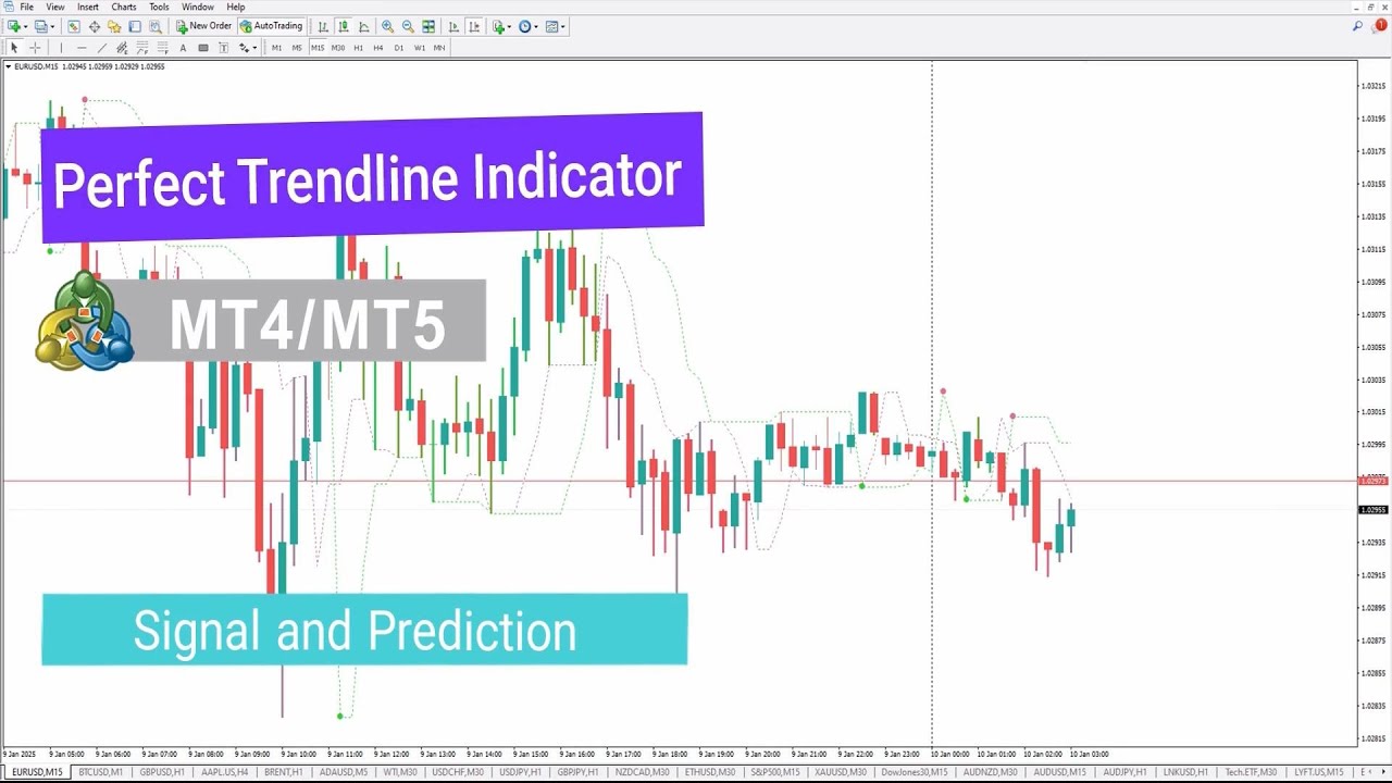 Mastering the Perfect Trendline Indicator for MT4 & MT5 | Galaxy.ai