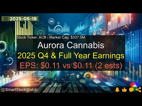 Aurora Cannabis (ACB|$337.5M) - 2025 Q4 & Full Year Earnings Analysis